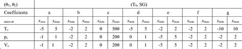table 2 from using a real coded genetic algorithm to predict