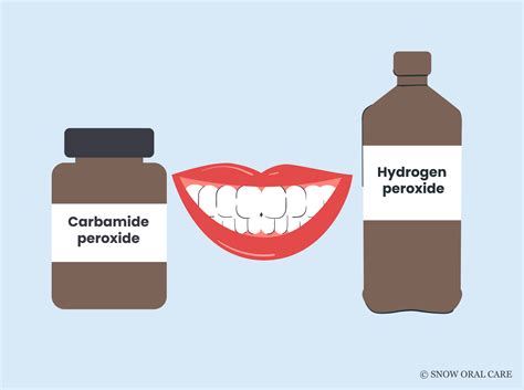 Carbamide Peroxide Vs Hydrogen Peroxide Teeth Whitening Tips