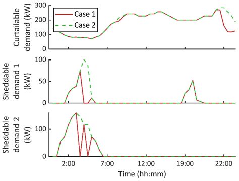 A Novel Stochastic Mixed Integer Linear Logical Programming Model For
