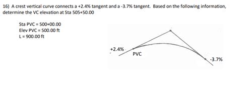Solved A Crest Vertical Curve Connects A Tangent Chegg