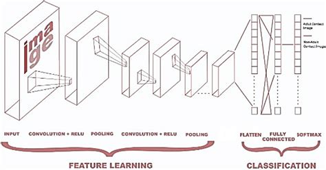 Structure Of The Proposed Method Download Scientific Diagram