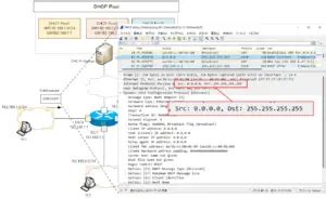DHCP Relay Agent Configuration Example Cisco TCP IP N Study