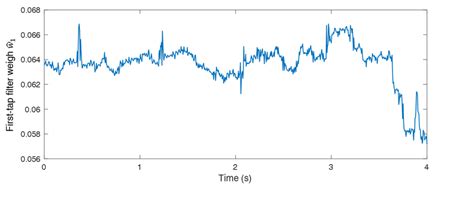 Ecg Filtered By The Apa A Ecg M B Ecg Filter By The Anc With