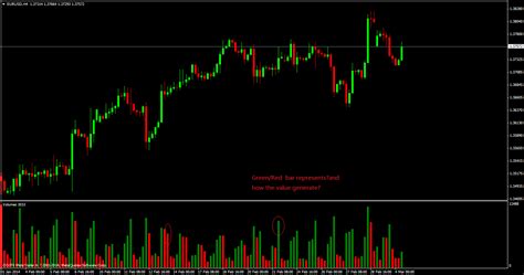 A Problem About The Indicators Of Volumes Indices General Mql5 Programming Forum