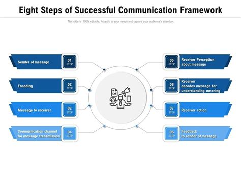 Eight Steps Of Successful Communication Framework Ppt Powerpoint Presentation File Professional Pdf
