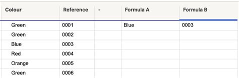 Collect Function With Criteria Is Not Specific Text — Smartsheet
