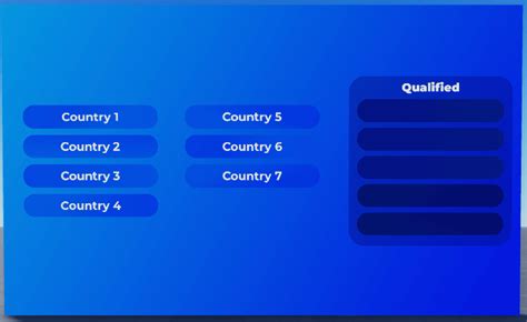 Qualifier Board Gybasoft