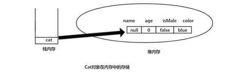 Java中如何实例化类 编程语言 亿速云