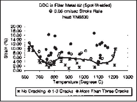 Figure 1 From An Investigation Of Ductility Dip Cracking In Nickel Based Filler Materials Part