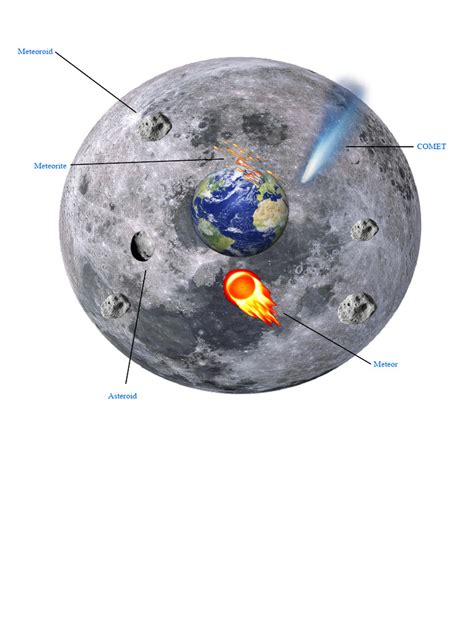 Kami Export Meteor Asteroid Meteroid Comet Meteorite Pdf