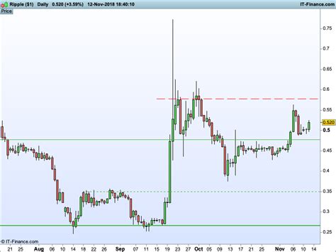 Chart Patterns Rnotion