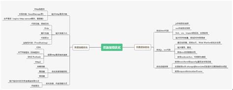 面试官：首屏加载速度慢怎么解决？ 提高首屏加载速度 csdn博客