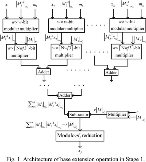 Figure 1 From Accelerating Residue To Binary Conversion Of Very High Cardinality Moduli Set For