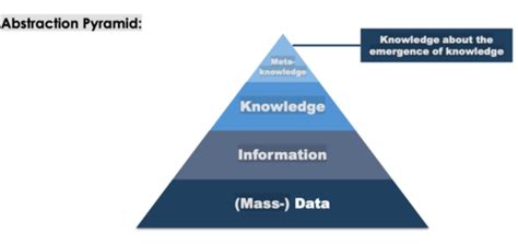 Mis Karteikarten Quizlet