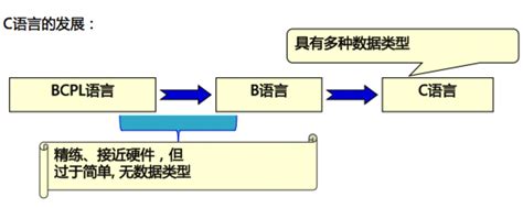 13 万字 C 语言从入门到精通保姆级教程2021 年版13万字c语言保姆教程 Csdn博客
