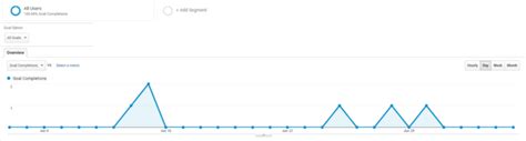 How To Track Conversions In Google Analytics