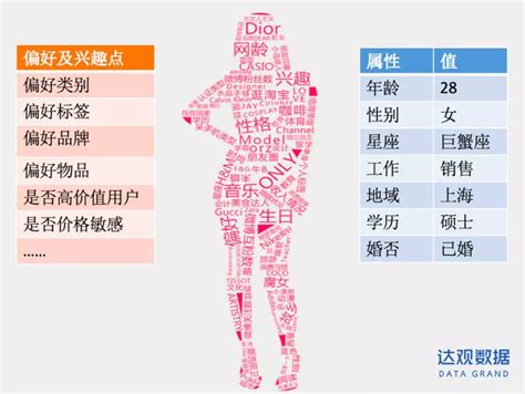 个性化推荐系统实践应用 个性化推荐系统在新闻推送场景下的应用 csdn博客