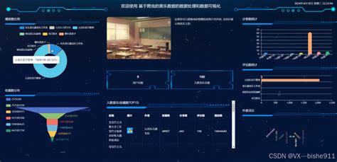 计算机毕业设计之django基于爬虫的音乐数据的数据处理和数据可视化 基于django的酷我音乐数据分析及可视化系统设计 csdn博客