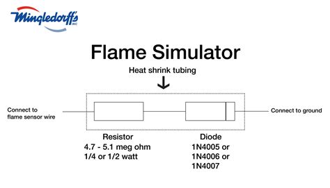 Flame Simulator Mingledorffs