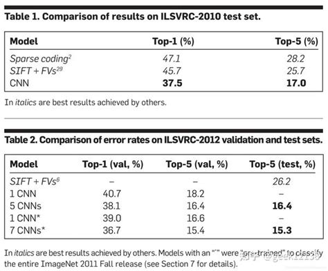 深度学习爆发点AlexNet来源论文ImageNet Classification with Deep Convolutional Neural Networks读后总结 知乎
