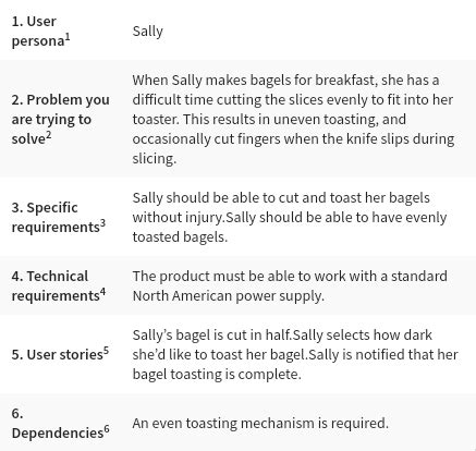Writing An Effective PRD Step By Step Guide