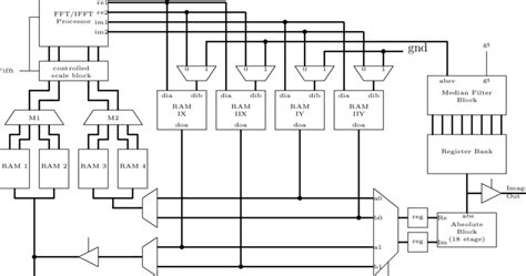 2 Proposed Architecture For Frequency Domain Median Filter Download