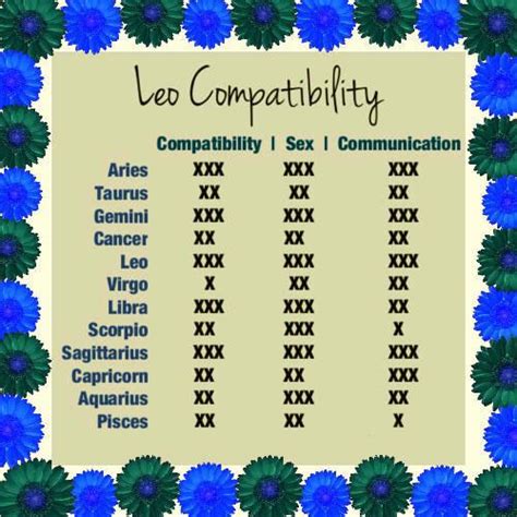 Description Of Leo Compatibility Numerology Love Compatibility