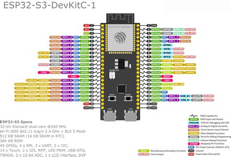 Ultimate Guide To Arduino ESP32 Datasheet Everything You Need To Know