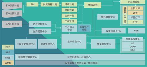 芯片测试 行业解决方案 鼎华智能