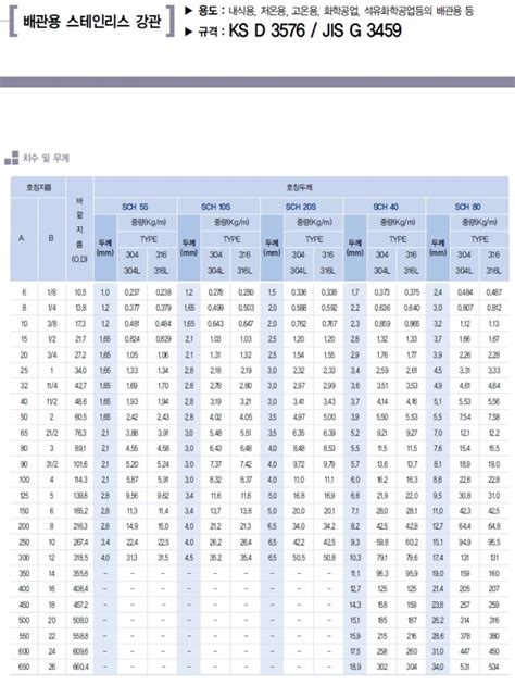 파이프 규격 Blog 엠티엠디지털컨스트럭션