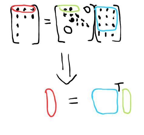 Deducing Row Sparse Matrices From Matrix Vector Product Samples Hey