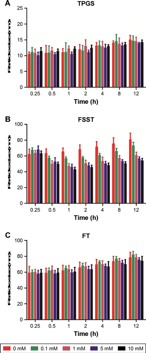 [pdf] Redox Responsive F127 Folate F127 Disulfide Bond D α Tocopheryl Polyethylene Glycol 1000