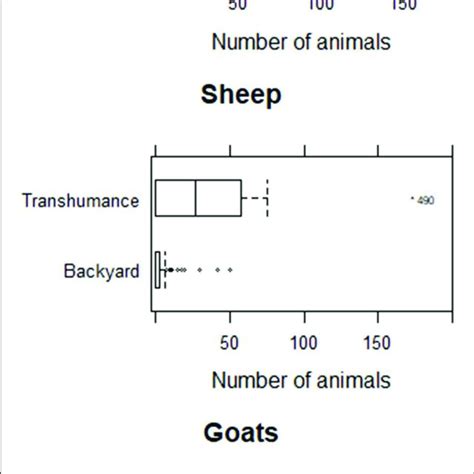 Median Lumpy Skin Disease Sheep Pox And Goat Pox Incidence Risk And Download Scientific