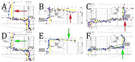 Sensors Free Full Text A Multi User Personal Indoor Localization System Employing Graph