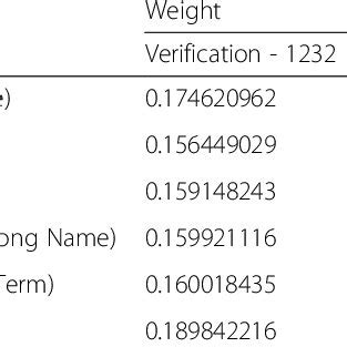 Example Of CDE Structure The CDE Structure For A Data Element Download Scientific Diagram