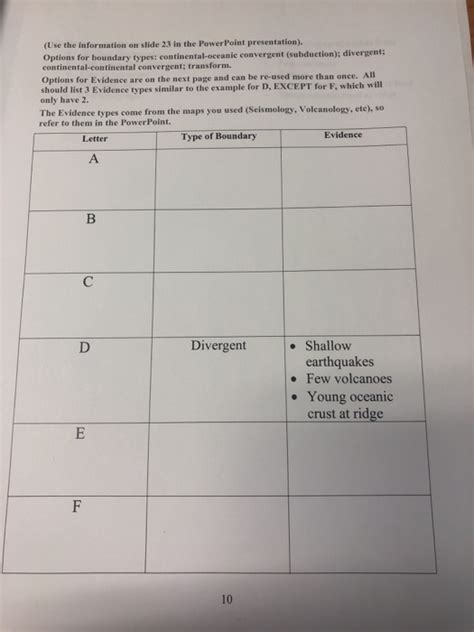 Solved Part 3 Transform Plate Boundaries Where Plates Chegg Com