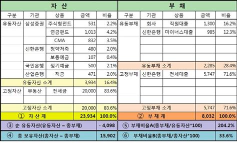 04화 나의 자산 분석하기