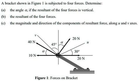 Solved A Bracket Shown In Figure 1 Is Subjected To Four Forces Determine A The Angle Î± If