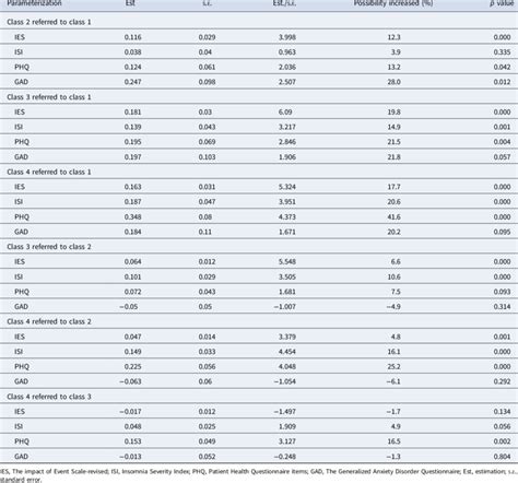 Alternative Parameterizations For The Categorical Latent Regression Download Scientific Diagram