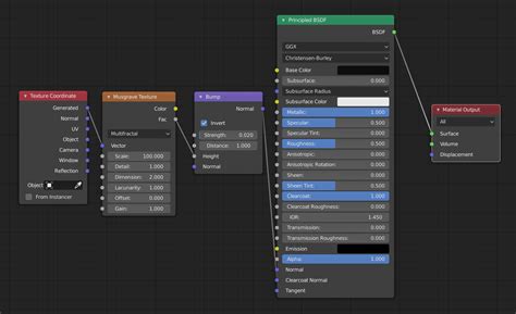 Modeling How To Create This Painted Metal Material Blender Stack Exchange