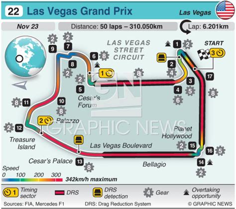 F1 Las Vegas Grand Prix Circuit 2024 Infographic