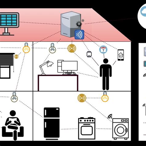 Messaging Intervention Technologies Illustration Download Scientific