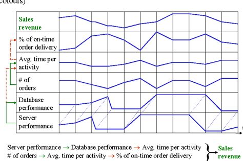Figure 1 From Time Series Data Analysis In Multiple Granularity Levels