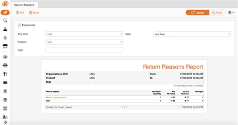 Pos Data Definition And Point Of Sale Best Practices Full Guide