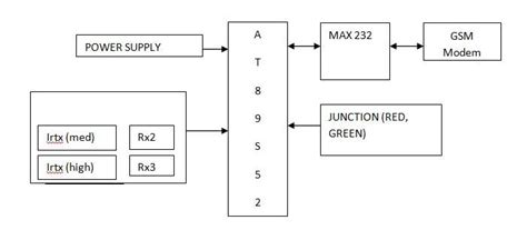 Circuit Diagram Traffic Light Controller Using 8051 Microcontroller