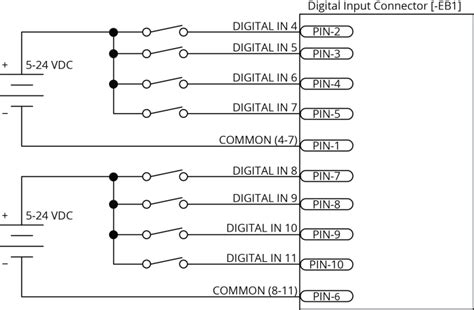 Digital Inputs EB1