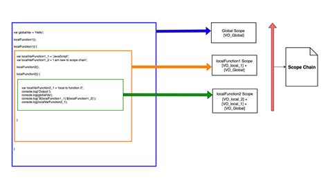 Javascript Scopes Closure Nikoloz Bokeria Software Developer