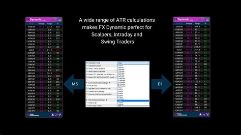 Fx Dynamic Mt4 Aierior