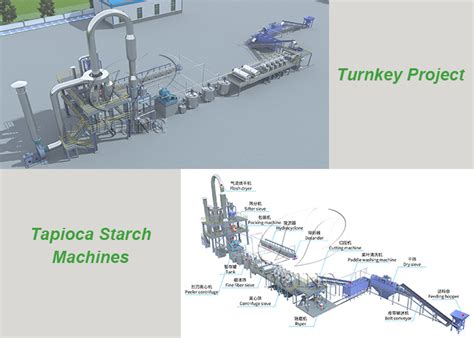 Cassava Starch Turnkey Project Machine Introductionblog