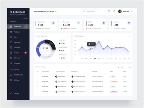 Sales Management Dashboard Deskboard Dashboard Design Ui Design